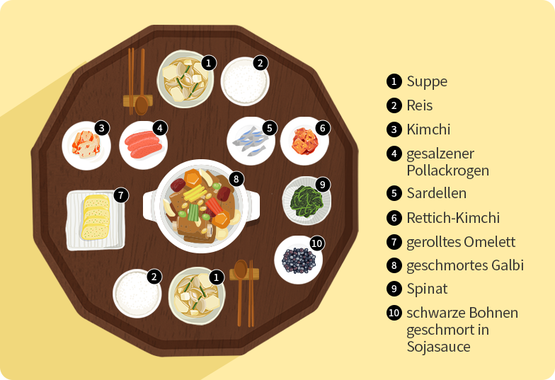 Über koreanisches Essen | VISITKOREA