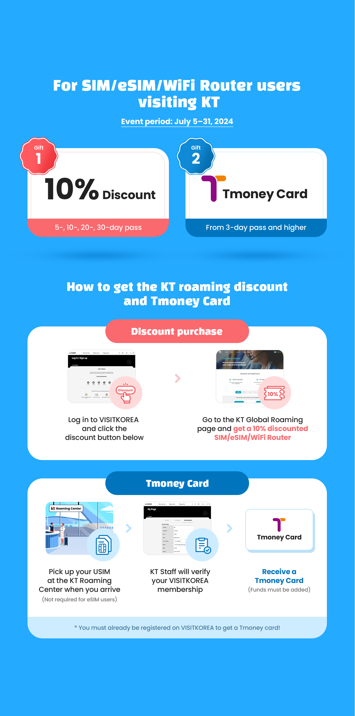 VISITKOREA’s KT Roaming Discount Event : VISITKOREA